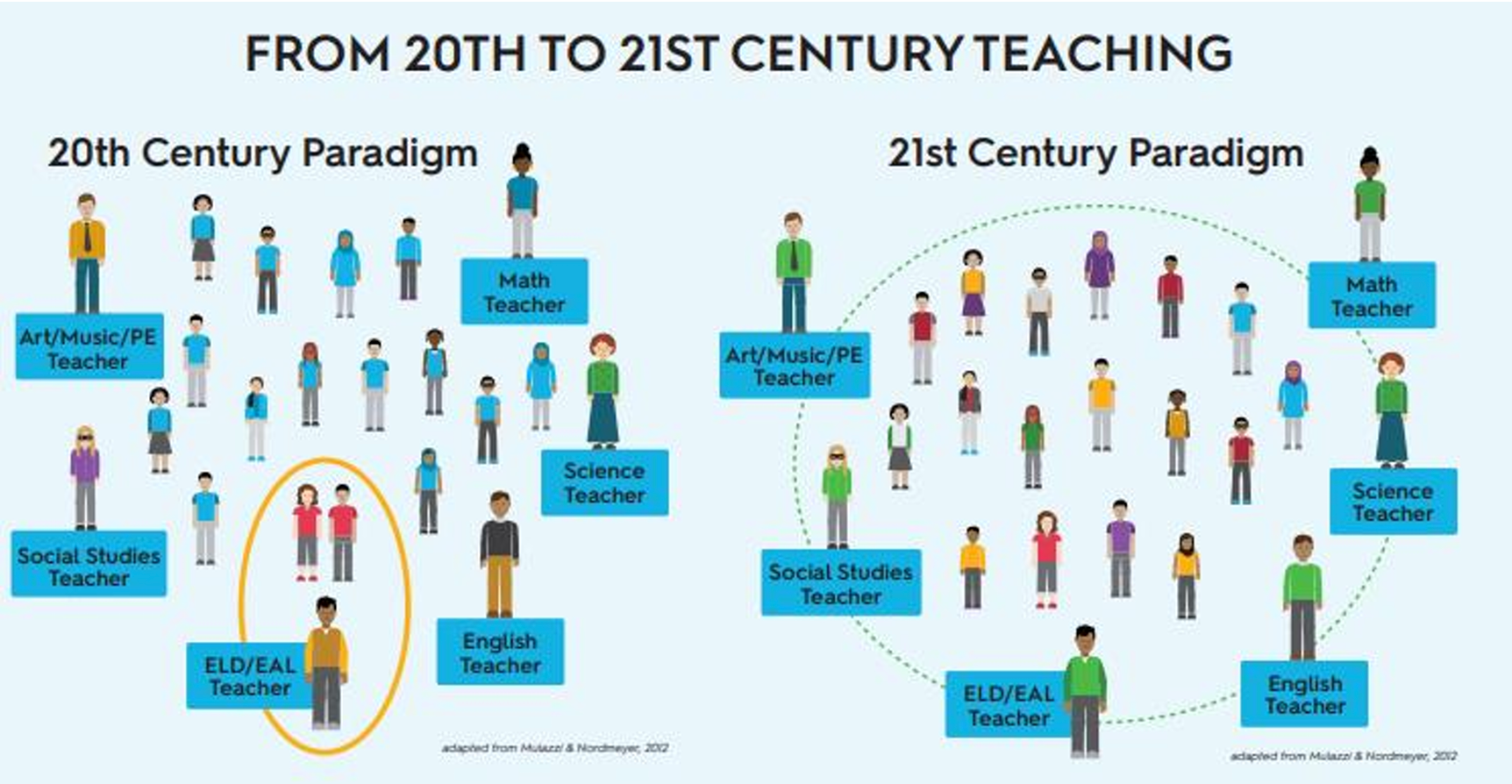 Designing Access, Not Just Content: How AI Can Support Inclusive ...